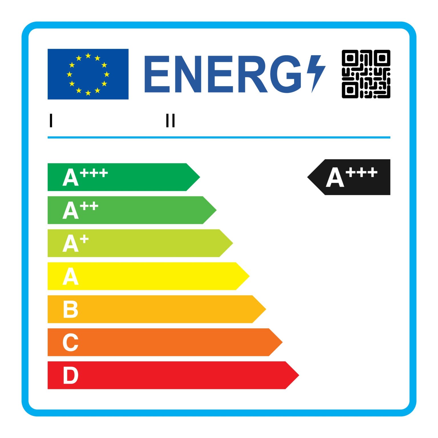 Tutto sulle classi di efficienza energetica degli elettrodomestici