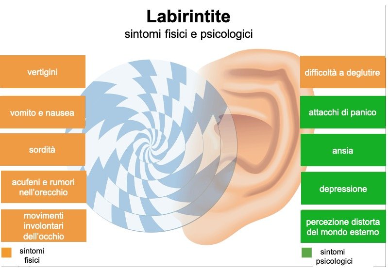 Labirintite: sintomi, cause e rimedi, naturali e non, per questo problema