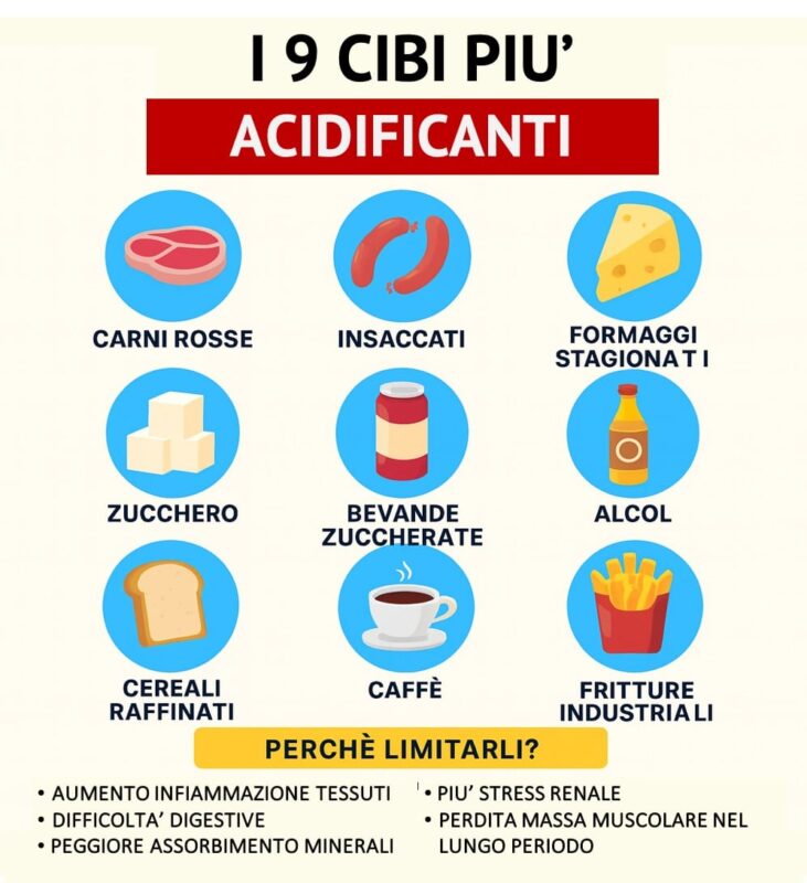 Cibi acidificanti: cosa sono, perché evitarli e come bilanciarli con un ...