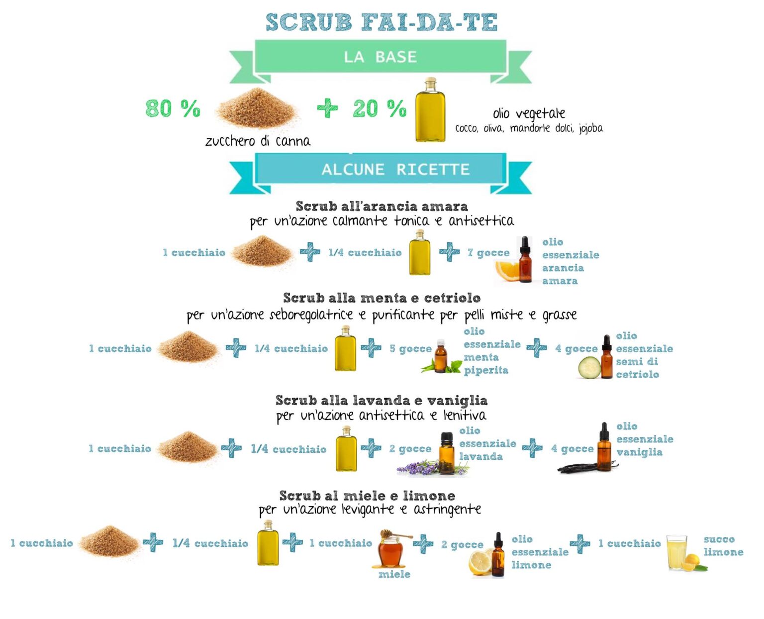 Cos'è lo scrub e a cosa serve: guida pratica con ricette