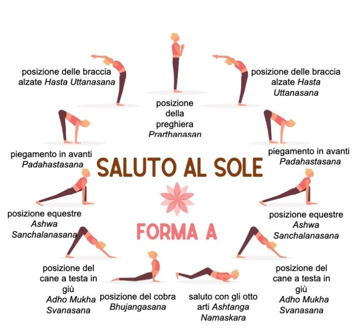 Saluto al Sole: cos'è, come si fa e quali sono i suoi benefici