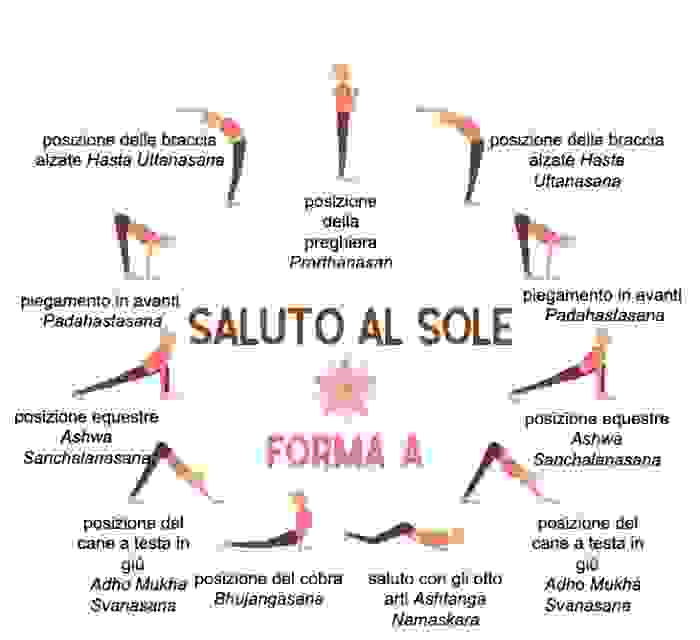 Saluto al Sole: cos'è, come si fa e quali sono i suoi benefici