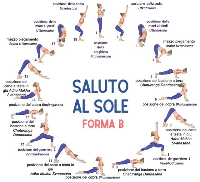 Saluto al Sole: cos'è, come si fa e quali sono i suoi benefici